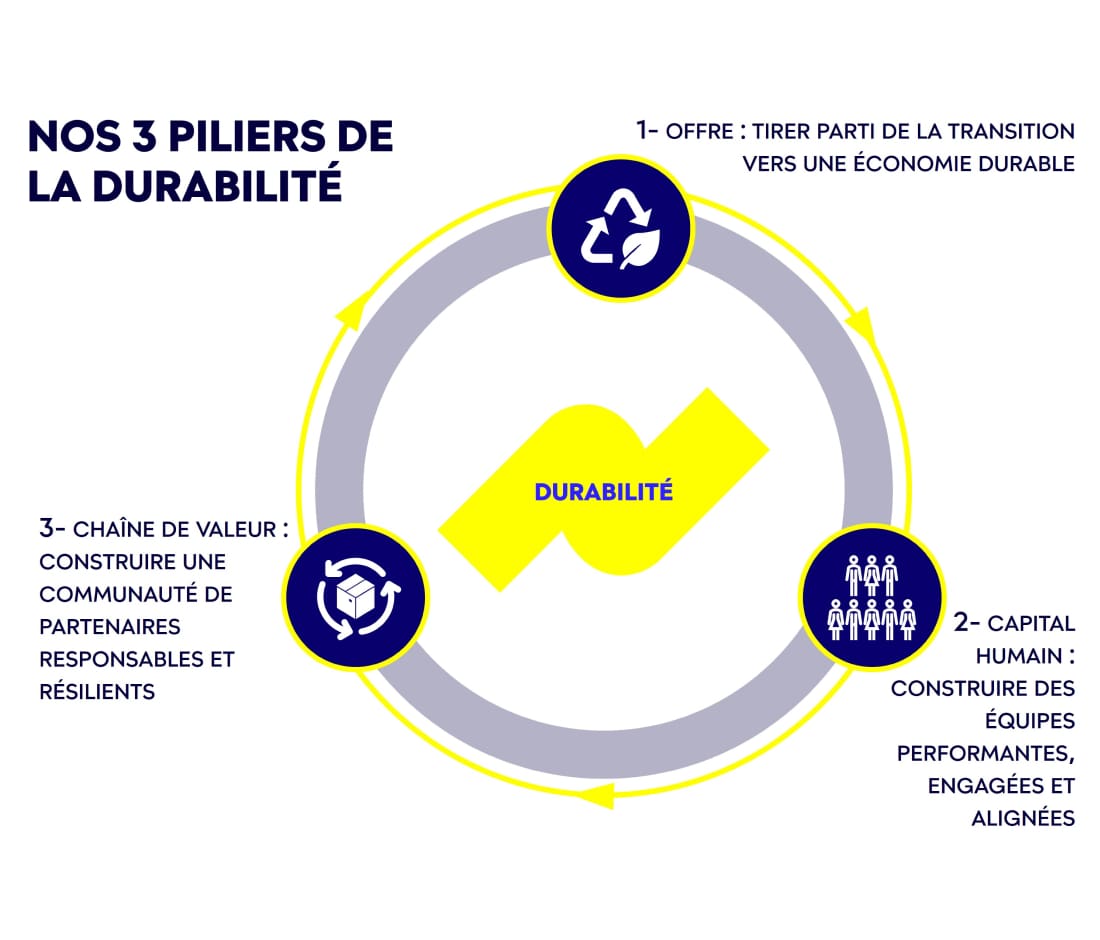Engagements - Sparring Capital